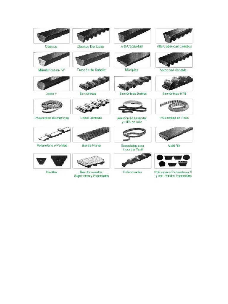 Bandas Planas | PDF | Caucho natural | Transmisión (Mecánica)