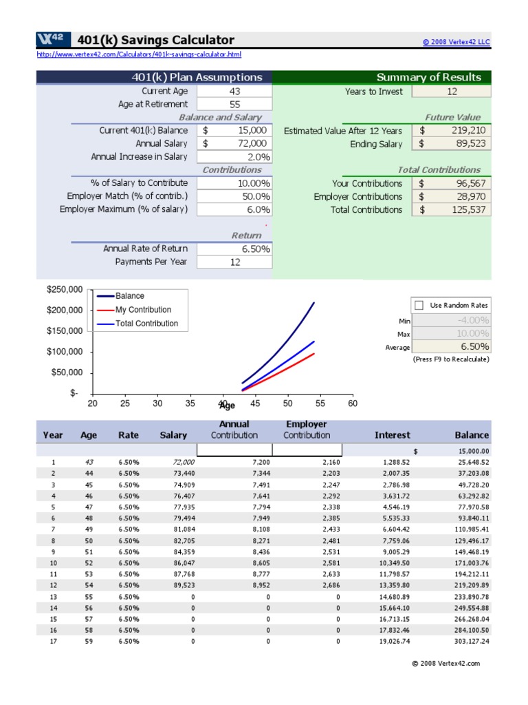 401 (K) Savings Calculator: 401 (K) Plan Assumptions Summary of Results ...