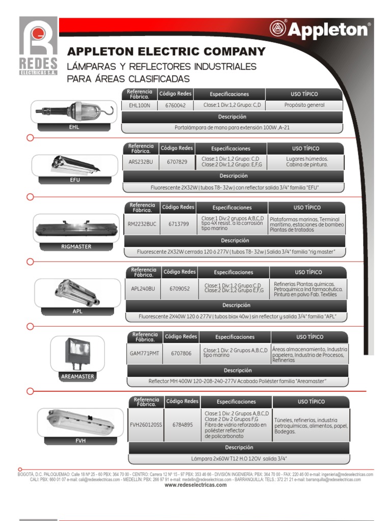 Catálogo de Productos Appleton Electric | PDF | Materiales | Science