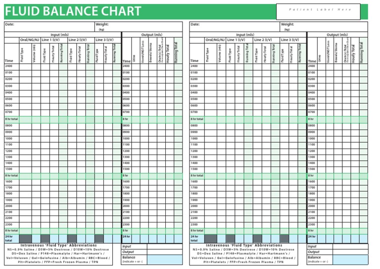 Adult Fluid Balance Chart For Wellington Hospital | PDF