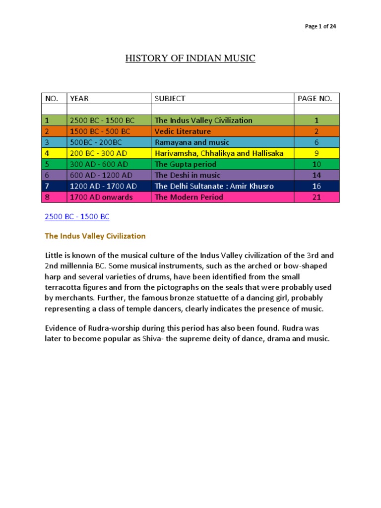 History of Indian Music - Itc | PDF | Vedas