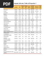 Solvent Miscibility Table | PDF | Solvent | Acetic Acid