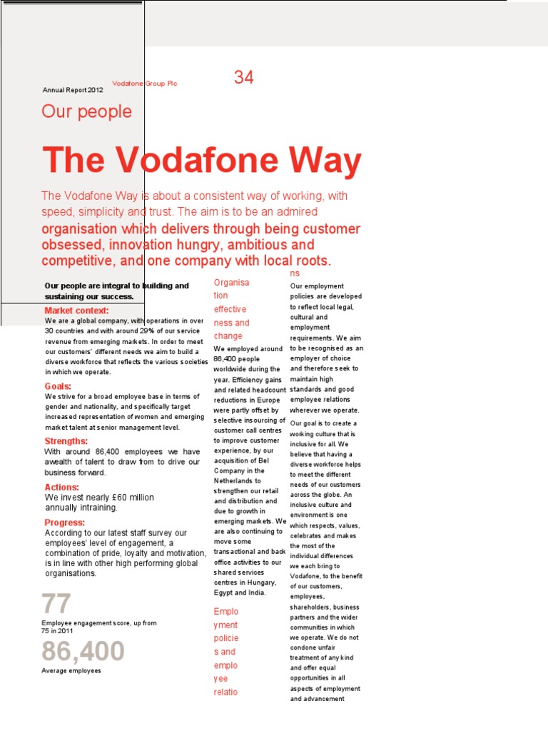 Values of Vodafone | PDF | Incentive | Employment