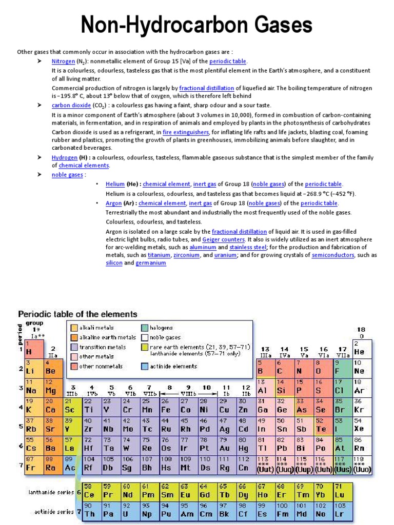 Non Hydrocarbon Gases | PDF | Gases | Carbon Dioxide