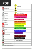 Ontario G2 and G Test Marking Sheet | PDF | Traffic | Intersection (Road)