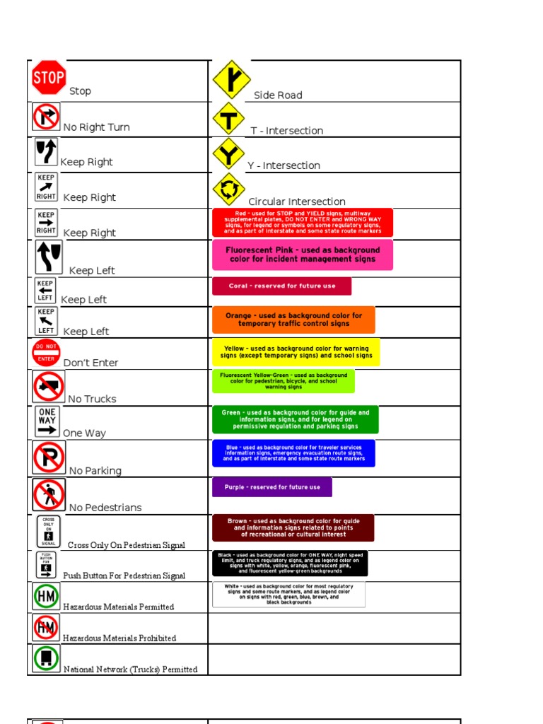 Kuwait Traffic Signs | PDF | Intersection (Road) | Pedestrian Crossing