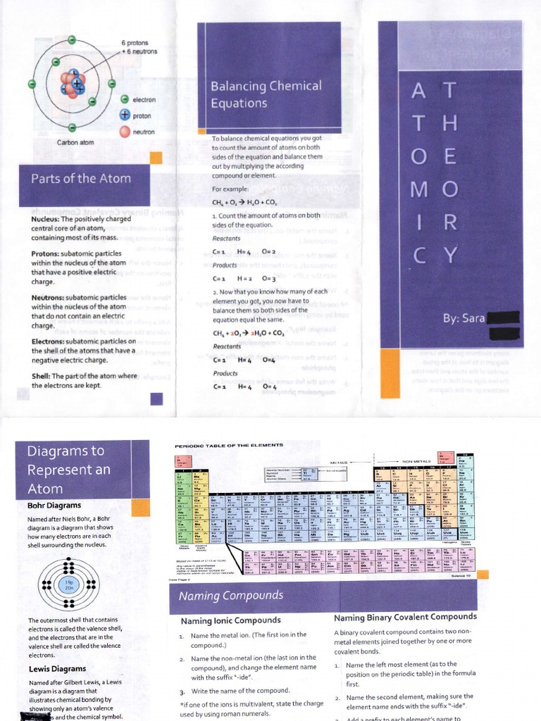 Pocket Chem | PDF