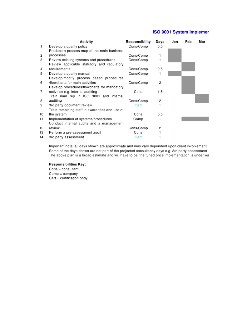 ISO 9001 Implementation Timeline Guide | PDF | Career & Growth | Business