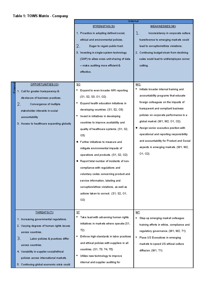 TOWS Template | Accountability | Environmental Policy