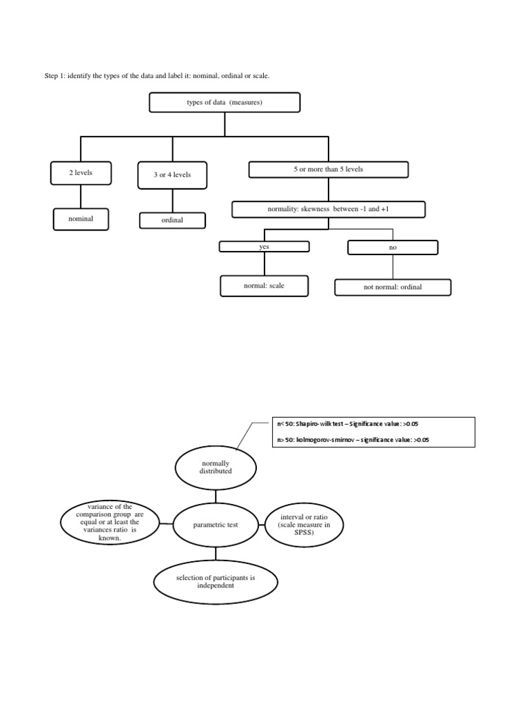 Steps in Doing Analysis | PDF | Career & Growth | Science & Mathematics