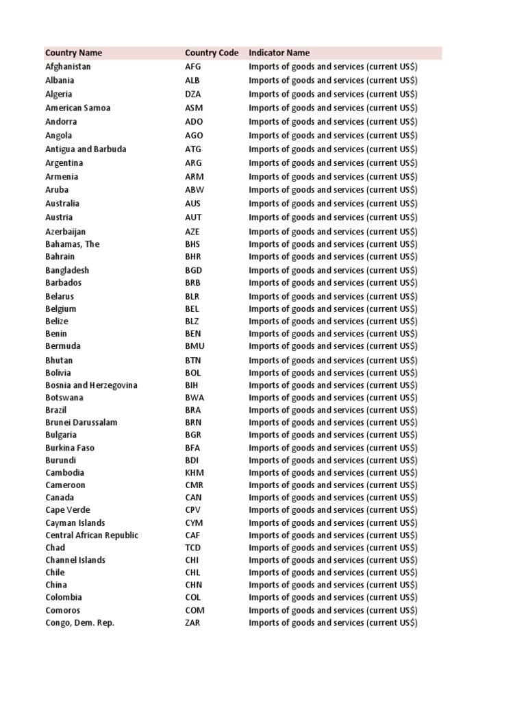 Country Name Country Code Indicator Name | PDF | Currencies Of The ...