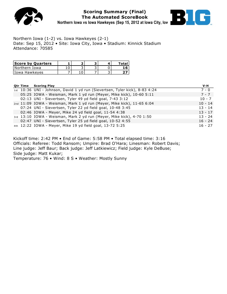 Scoring Summary (Final) The Automated Scorebook Northern Iowa Vs Iowa ...