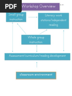 Garfield Reading Attitudes Survey | PDF