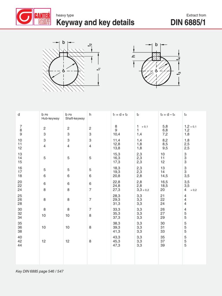 Din 6885 | PDF | Computers | Technology & Engineering