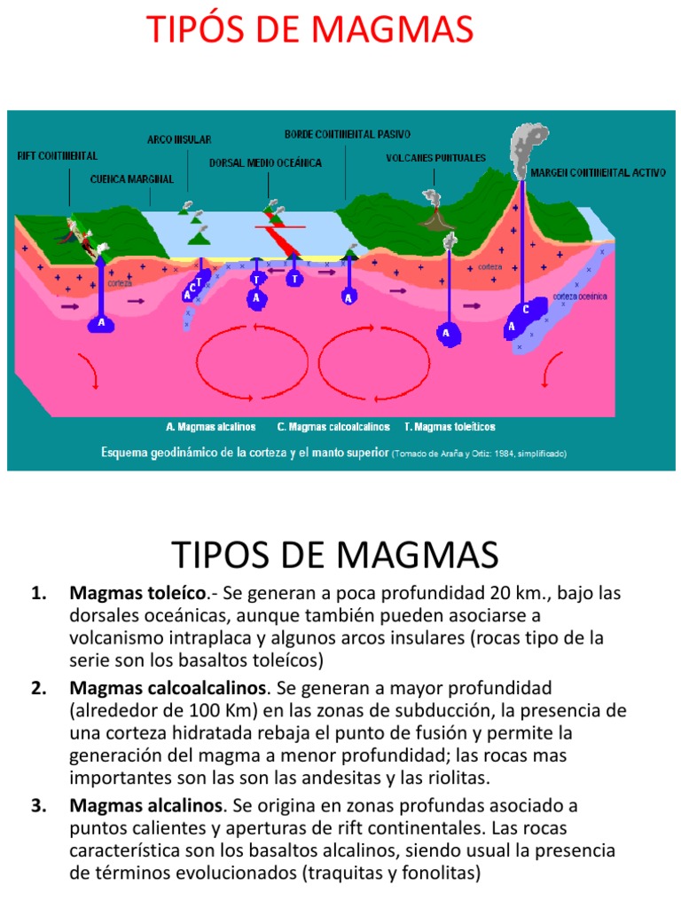 Tipos de Magmas