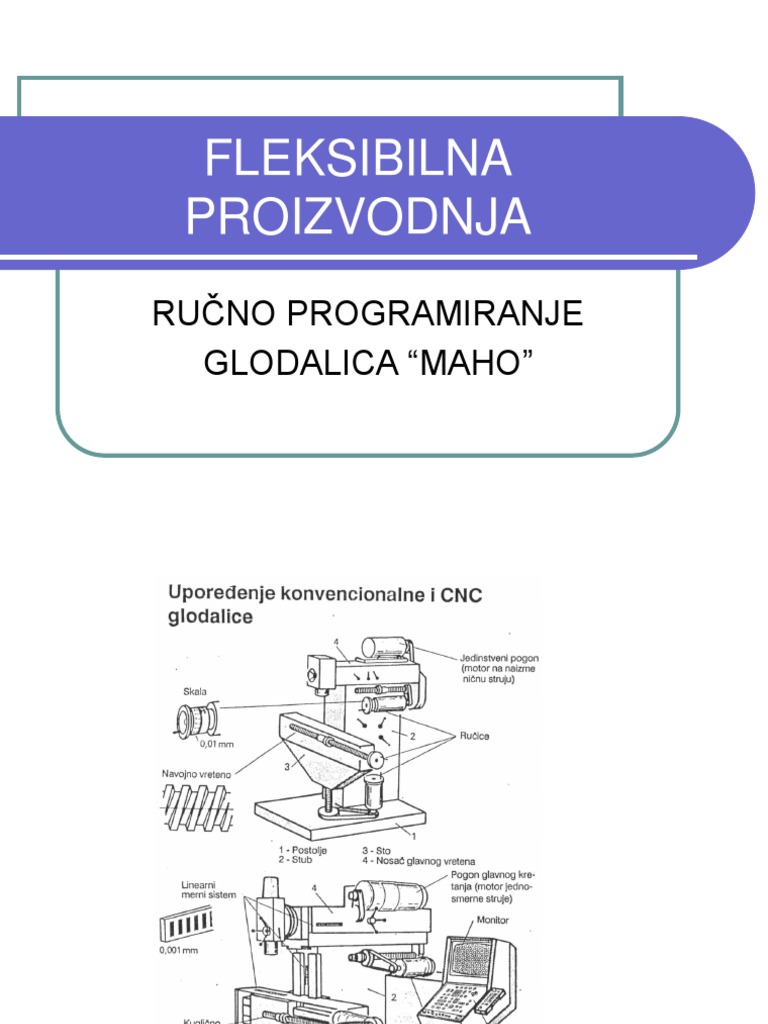 Rucno Programiranje G Koda | PDF