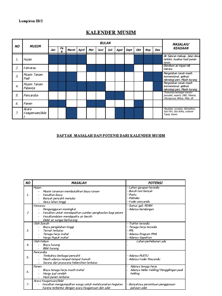 Kalender Musim | PDF