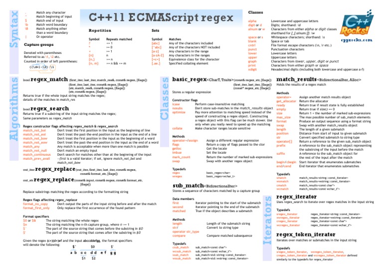 c++11 Regex Cheatsheet | PDF | Regular Expression | String (Computer Science)