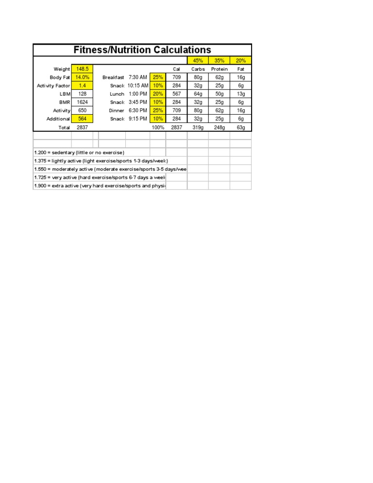 Daily Caloric Intake and Macronutrient Breakdown | PDF