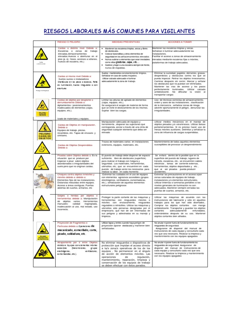 Clasificación De Los Riesgos Laborales Más Comunes Chofer Pdf