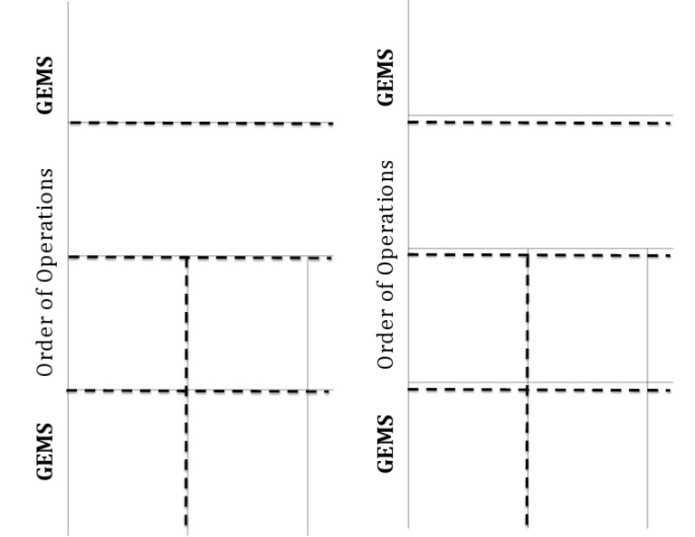 Order Of Operations Graphic Organizer Printable Graphic Organizers