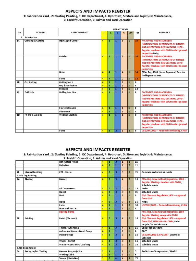Aspect Impact Register | Metal Fabrication | Mechanical Engineering
