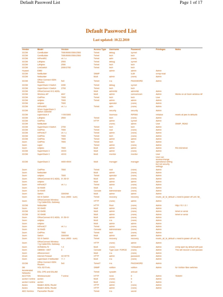 DPL | PDF | Superuser | File Transfer Protocol