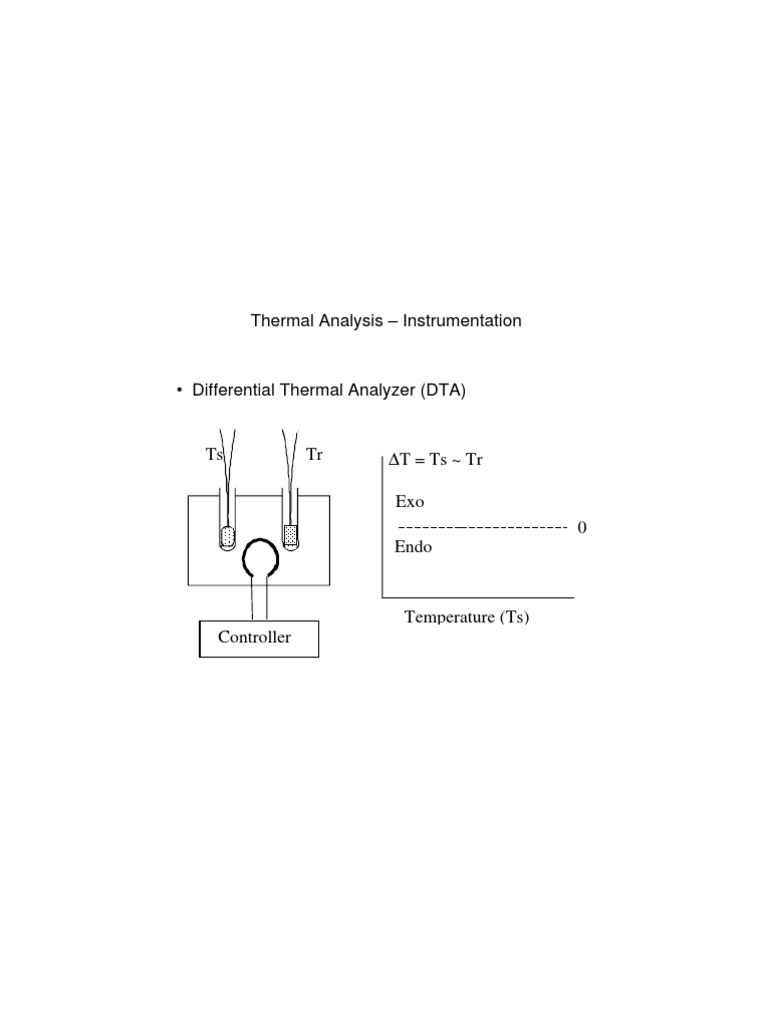 Thermal Analysis Techniques Guide | PDF