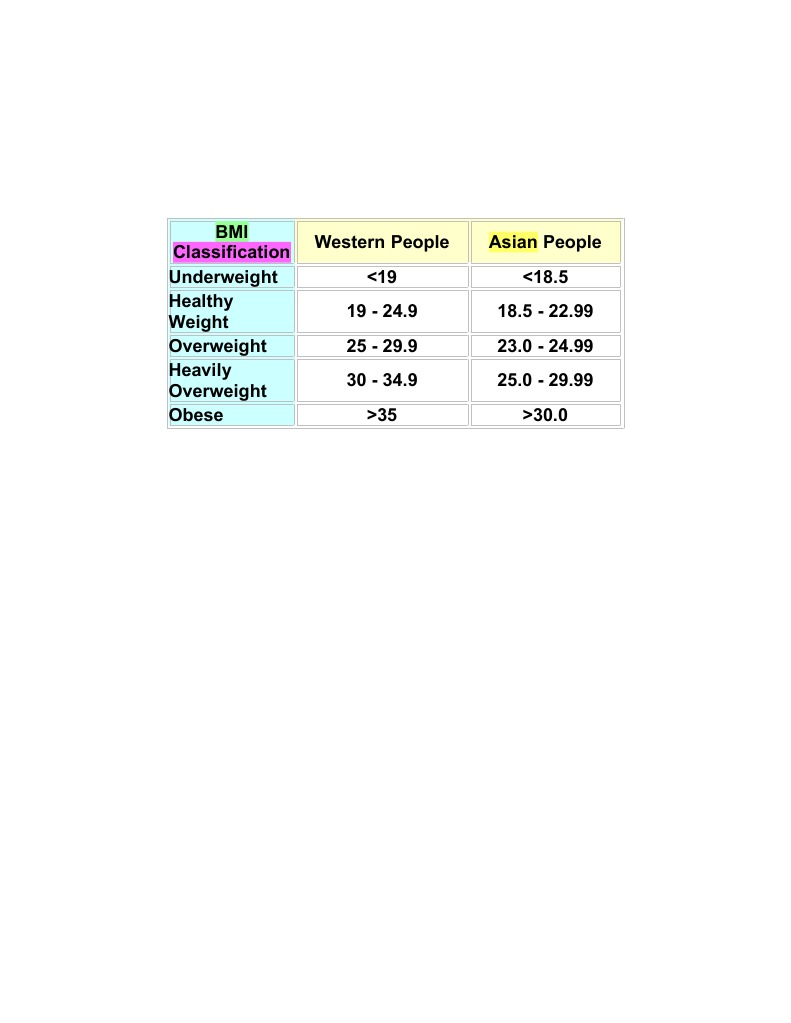 BMI Classification by Region | PDF | Wellness