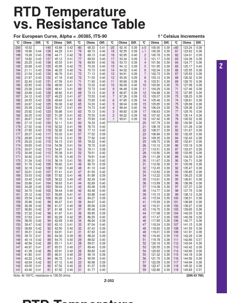 RTD Temperature Chart | PDF | Celsius | Units Of Measurement