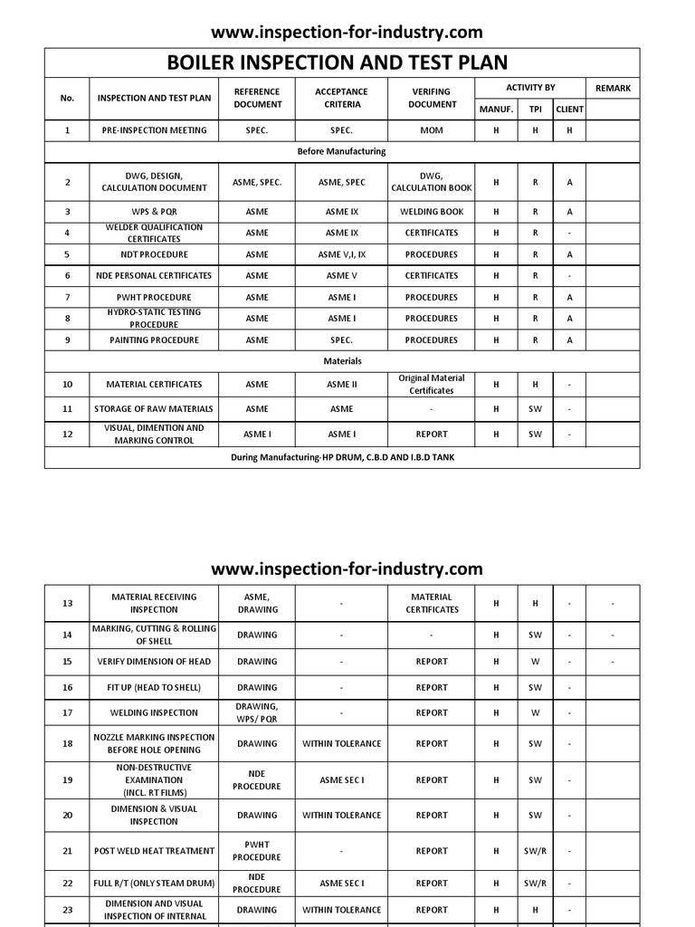 Boiler Inspection and Test Plan | PDF | Nondestructive Testing | Pipe ...