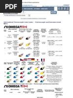 ANSI and IEC Color Code For Thermocouples PDF | PDF | Flow Measurement ...