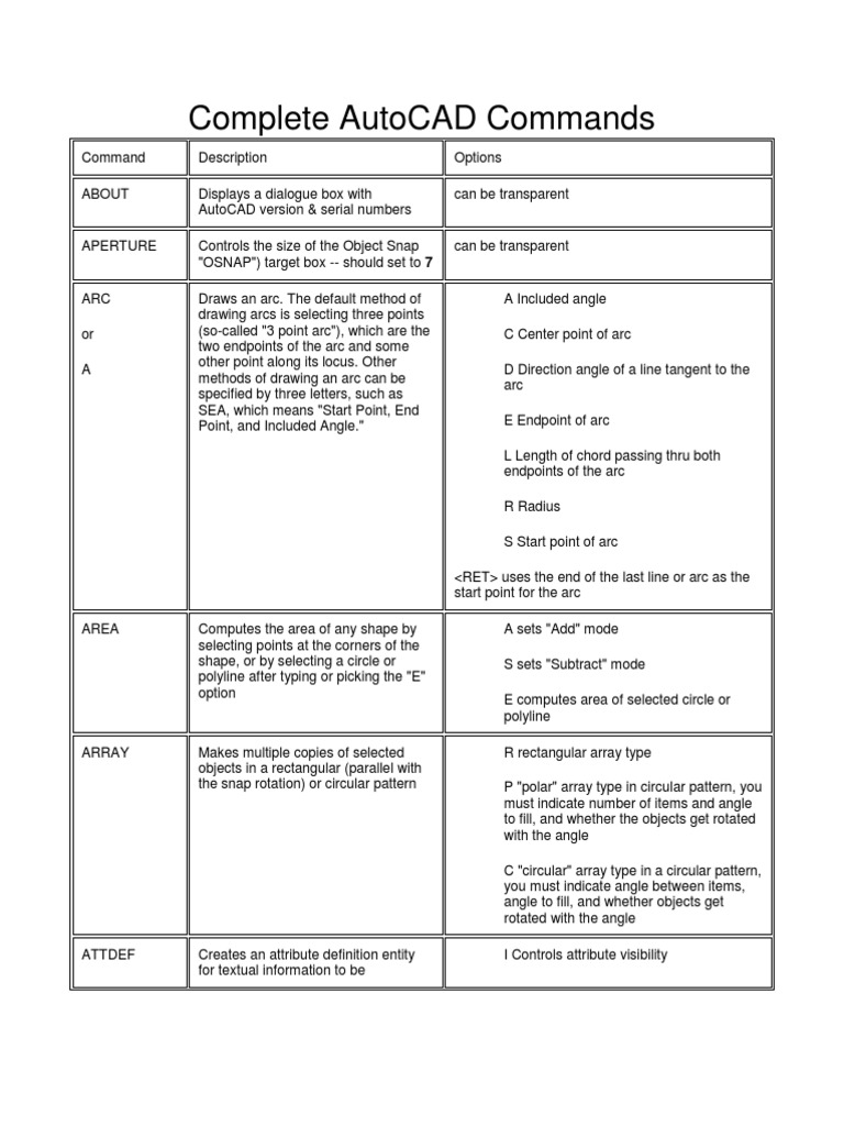 Complete AutoCAD Commands | PDF | Circle | Cartesian Coordinate System