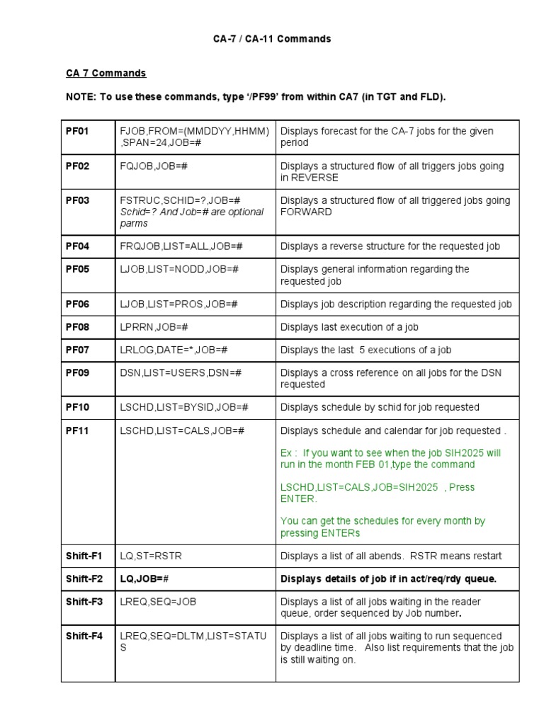 CA7 Commands | PDF | Areas Of Computer Science | Computing CA7 Commands | PDF | Areas Of Computer Science | Computing