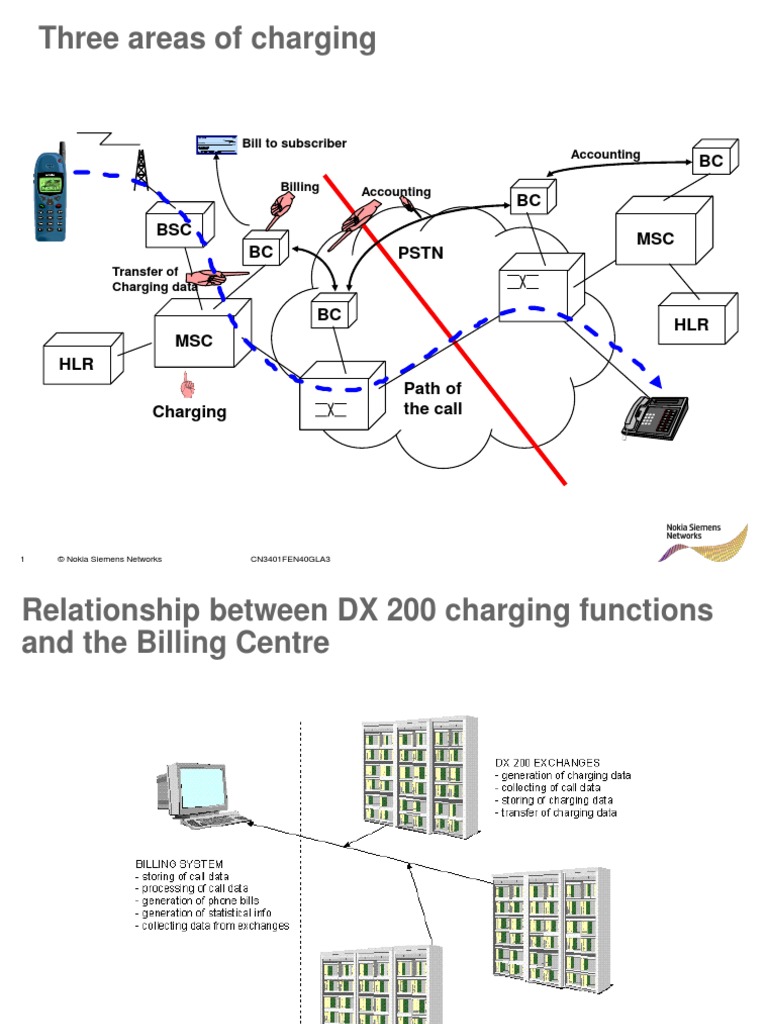 Basic of Charging | PDF | Telecommunications Standards | Telecommunications