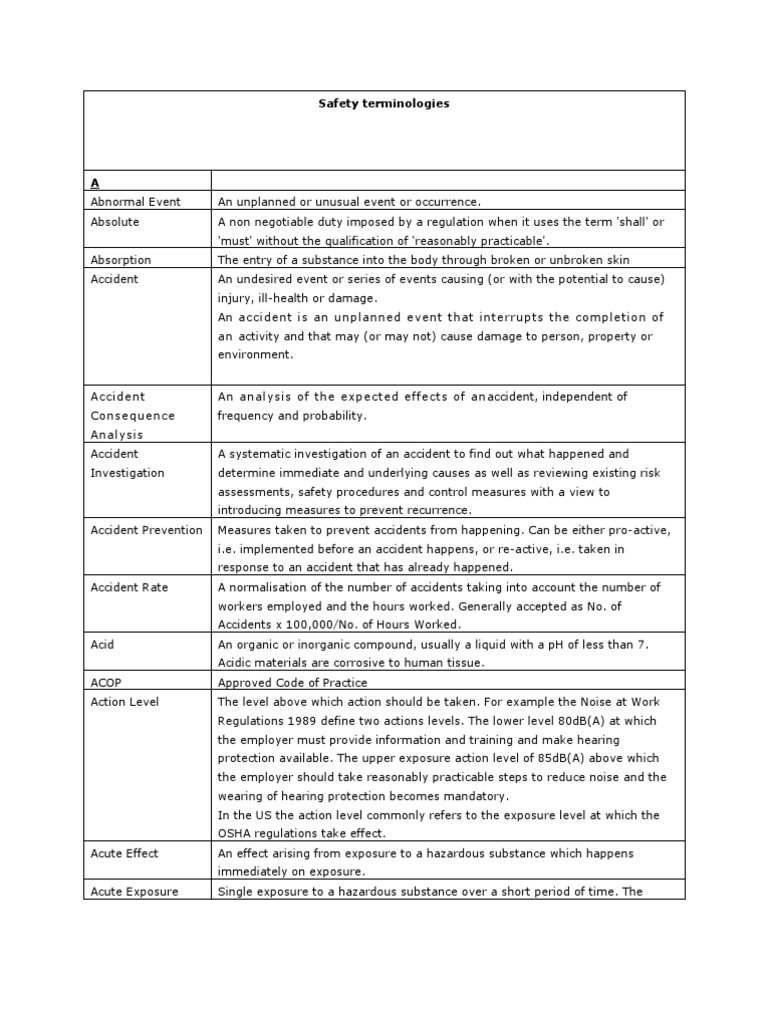 Safety Terminologies | Hazards | Occupational Safety And Health