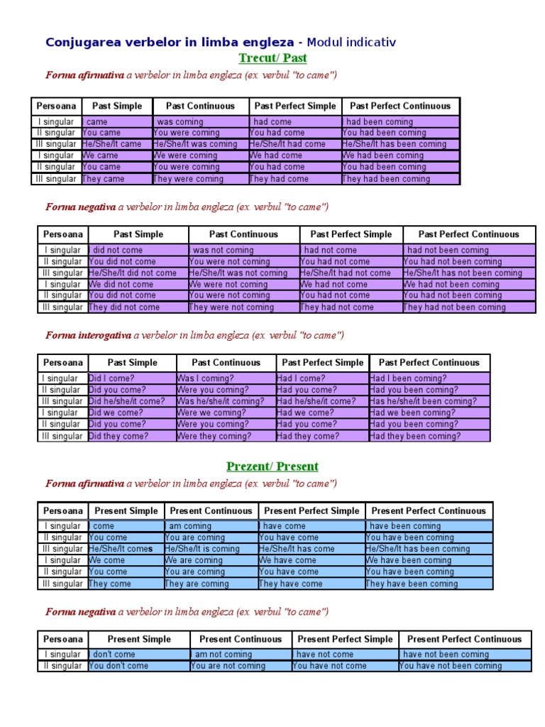 Conjugarea Verbelor in Limba Engleza | Onomastics | Linguistic Typology ...