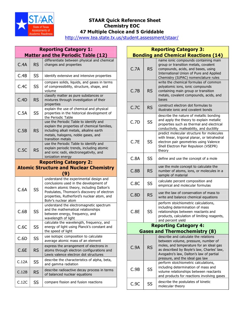 Staar Chemistry Eoc | PDF | Ionic Bonding | Molecules