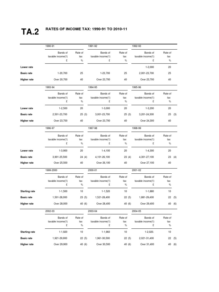 inland revenue table 2 | Dividend | Taxes