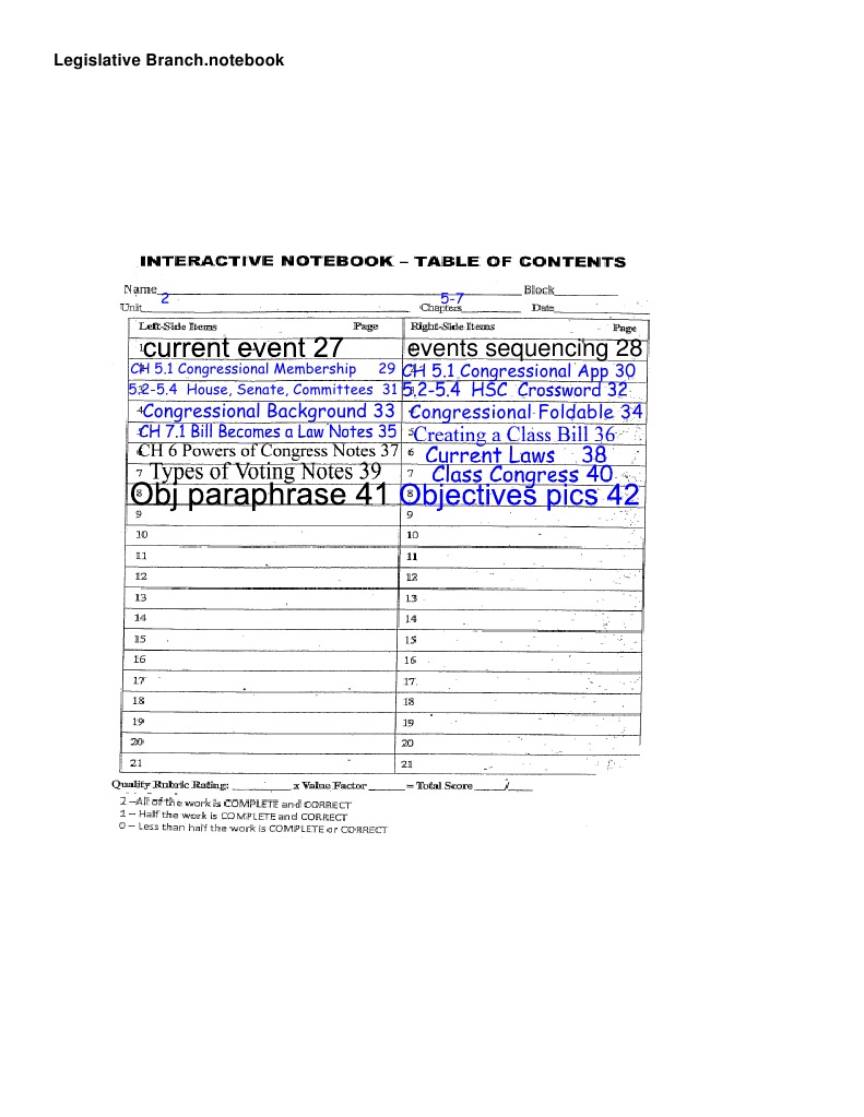Legislative Branch Activities | PDF | Legislature | United States Congress