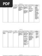 Mannitol Drug Study | PDF