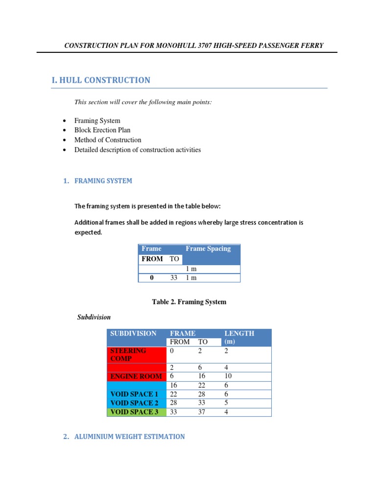 Construction Plan | PDF | Deck (Ship) | Hull (Watercraft)