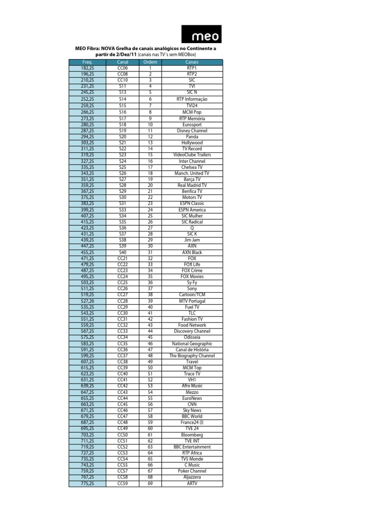 MEO Fibra: Canal List and Frequencies | PDF