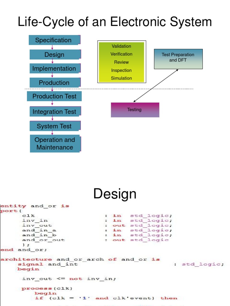 Electronic System Life-Cycle Overview | PDF
