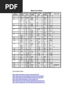 Crocs Kids Size Chart Guide | PDF