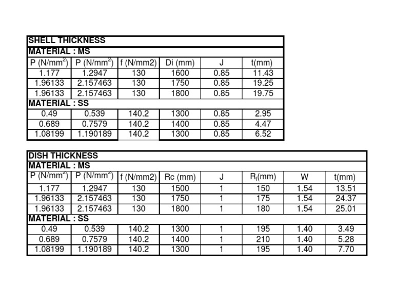 Thickness Calc | PDF | Nature