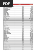 Specific Gravity Chart | PDF | Alcohol | Ethanol