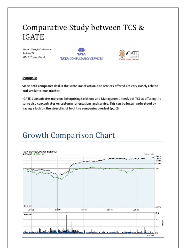 Comparative Study Between TCS & Igate: Growth Comparison Chart | PDF