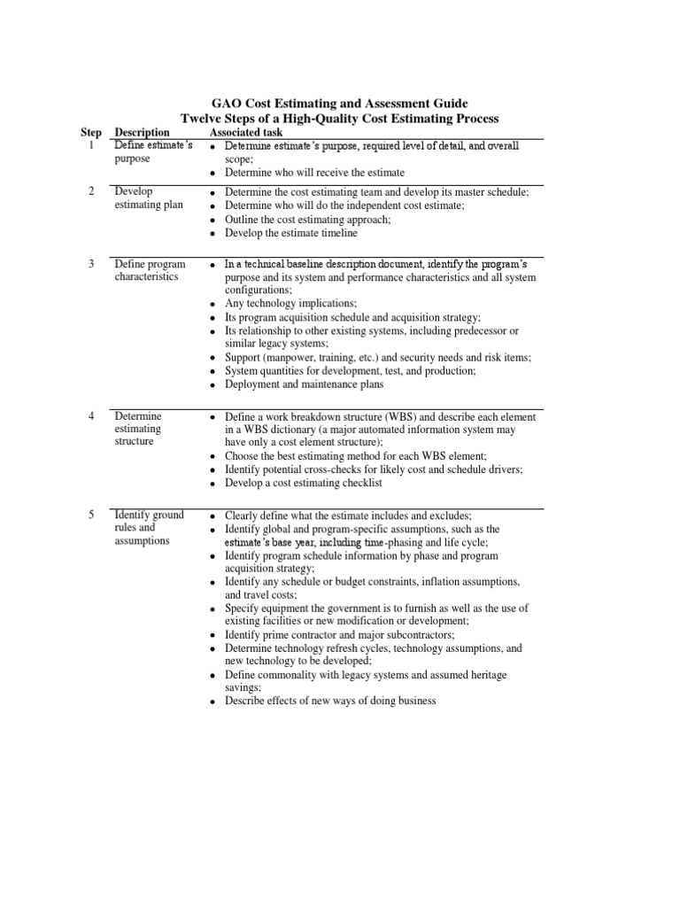 GAO 12-Step Estimating Process | Risk | Technology