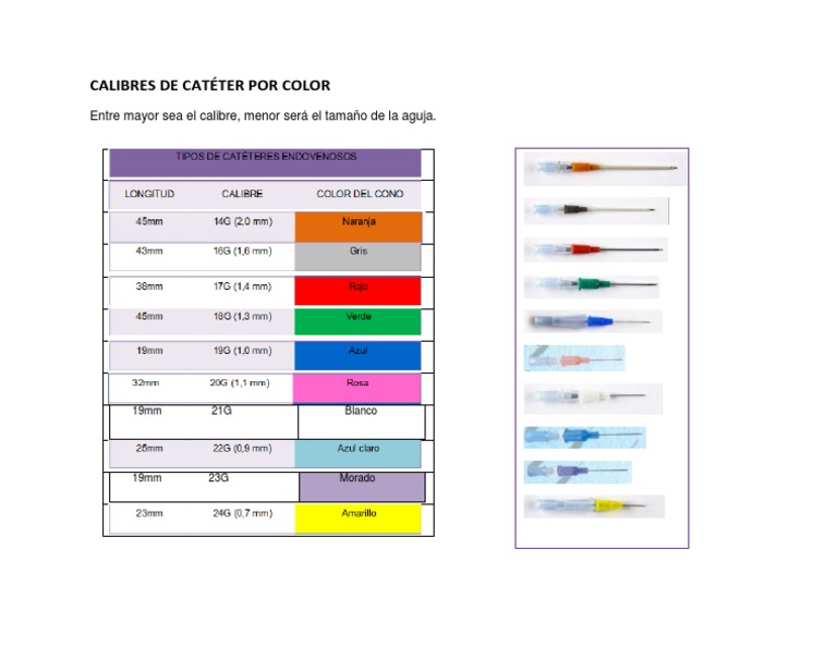 Calibres de Catéter Por Color | PDF